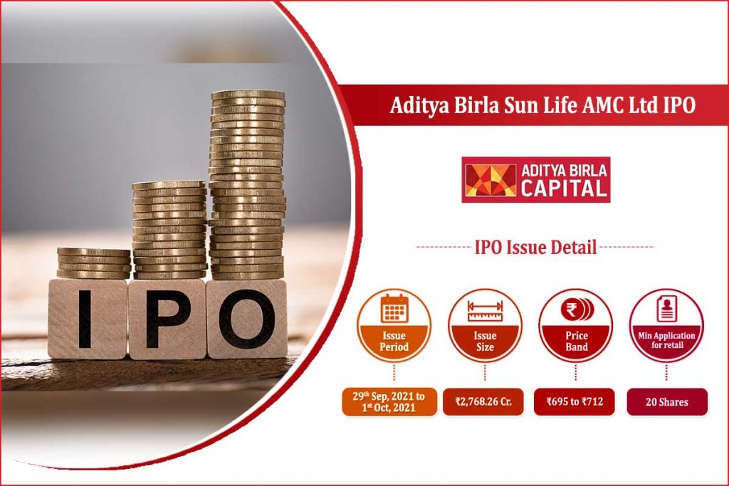 Aditya Birla Sun life AMC Limited IPO details – Date, Price, Size, Allotment Status, Subscription